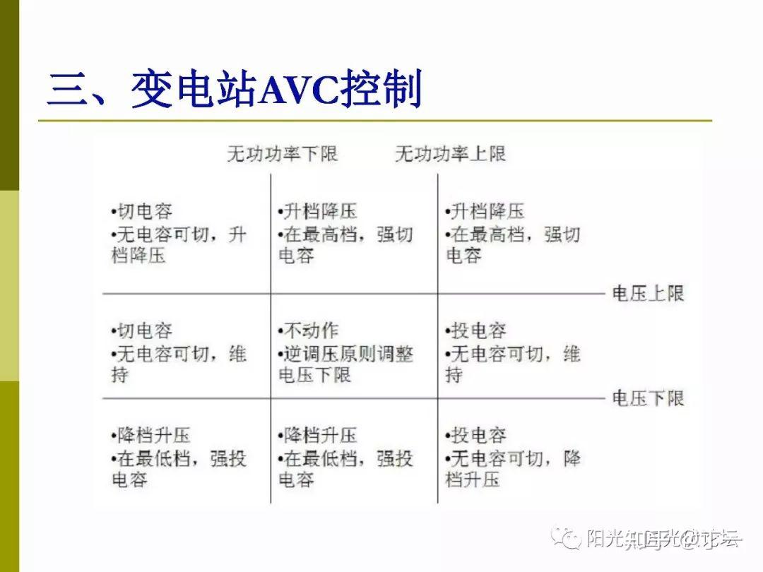 AGC、AVC、PMU的讲解 - 知乎