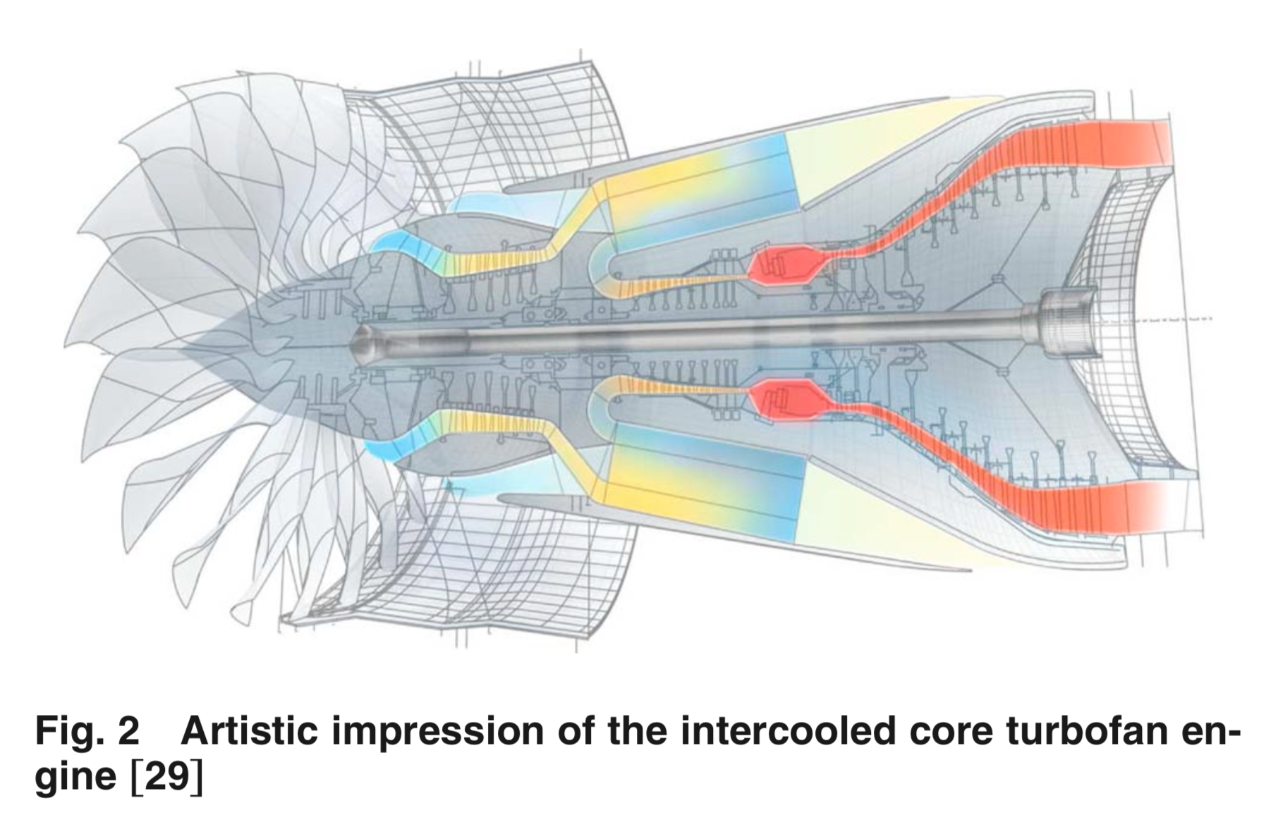 浅谈下一代商用航发的发展方向之二——IRA再生循环涡扇航发（Intercooled recuperated aero engines） - 知乎