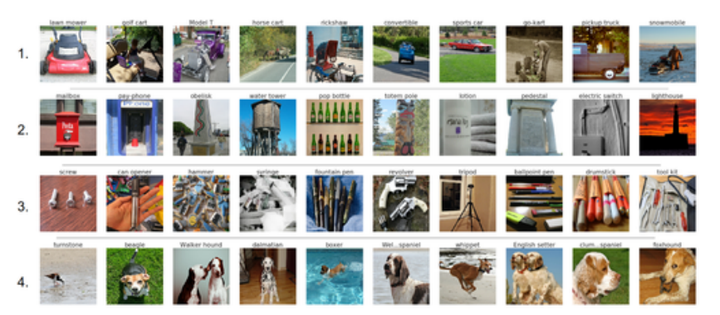 【经典重温】所有数据无需共享同一个卷积核！谷歌提出条件参数化卷积CondConv（附Pytorch复现代码） - 知乎