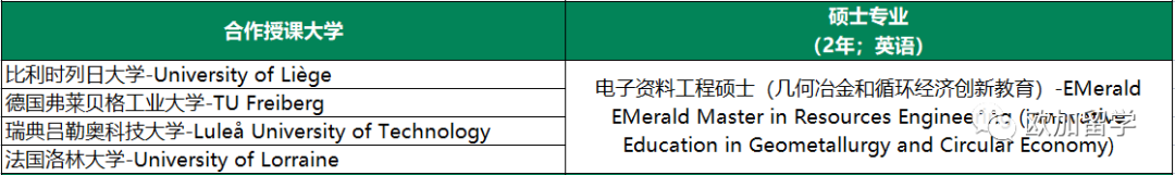 欧盟奖学金项目 | EIT系列之EIT RawMaterials - 知乎