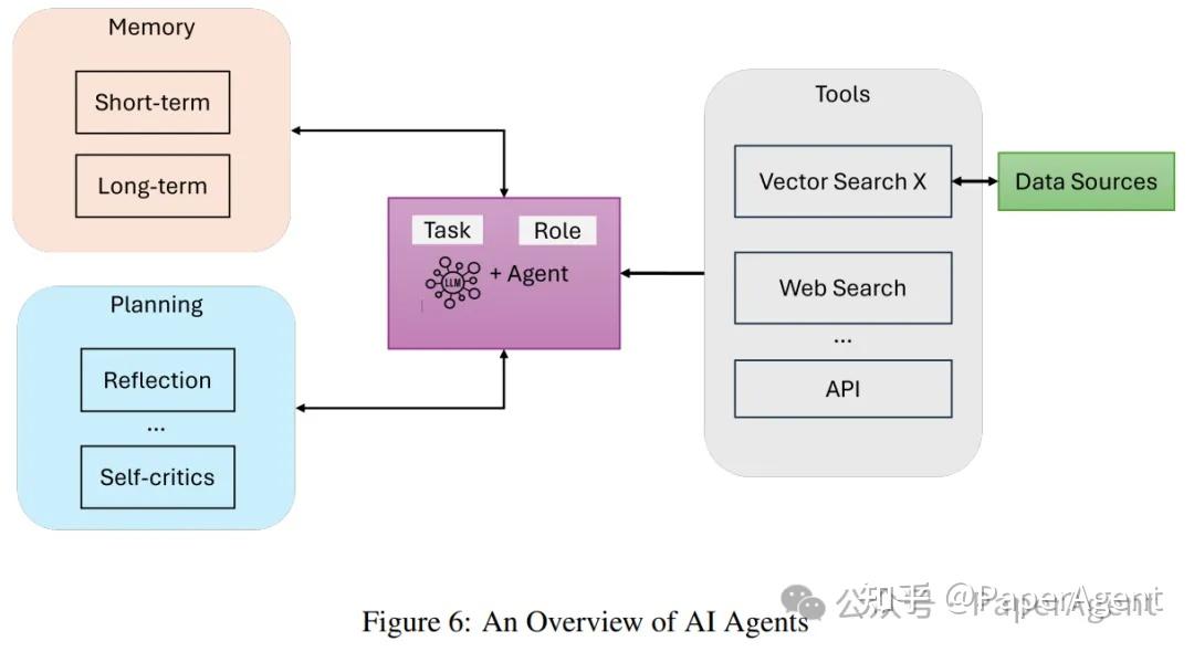七大Agentic RAG框架技术解析 - 知乎