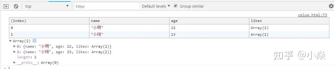 console功能你了解有多少，console新特性，timeStamp timeEnd groupEnd timeLine profile ...
