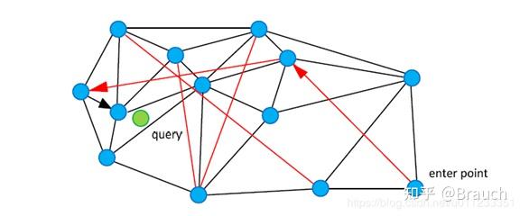 【论文笔记】HNSW （ Hierarchical Navigable Small World graphs） - 知乎