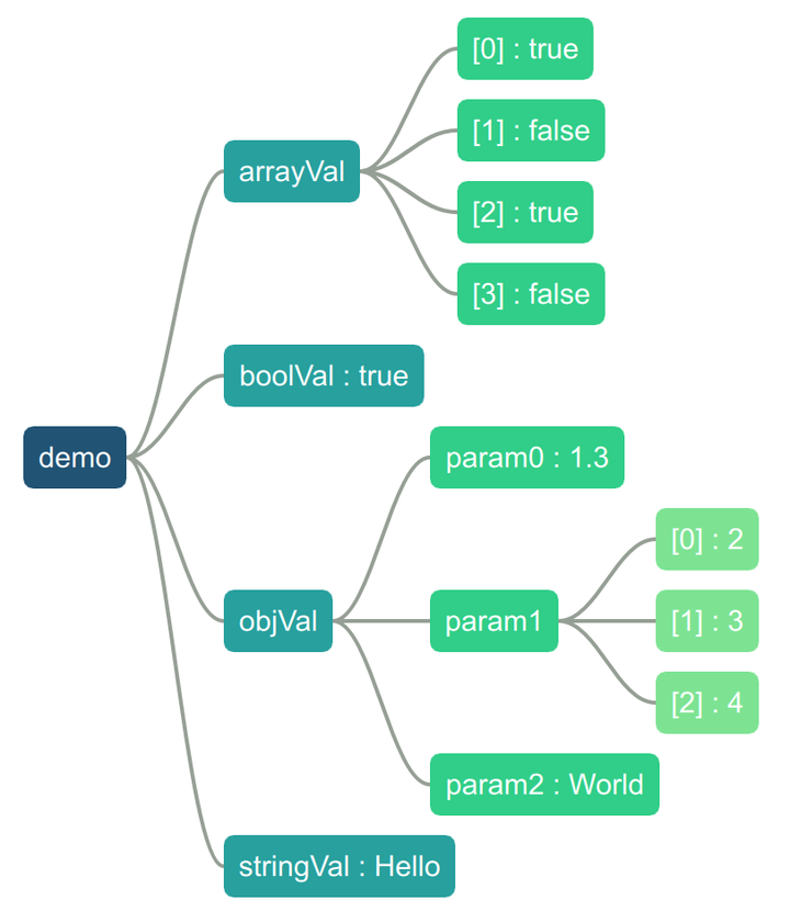 如何用Qt Quick来做简单优雅的JSON可视化 - 知乎