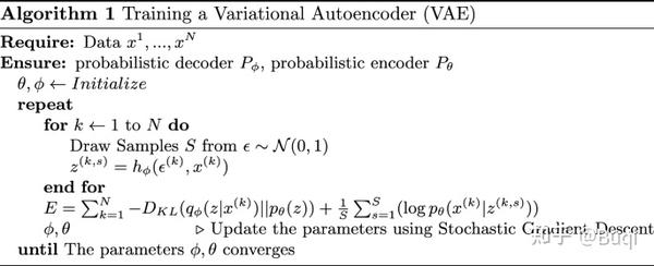AIGC经典框架的大白话解释——变分自编码器（VAE）的提出思路和方法梳理 - 知乎