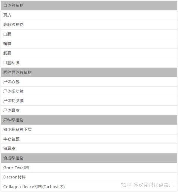阴茎弯曲、佩罗尼氏病诊疗指南 知乎