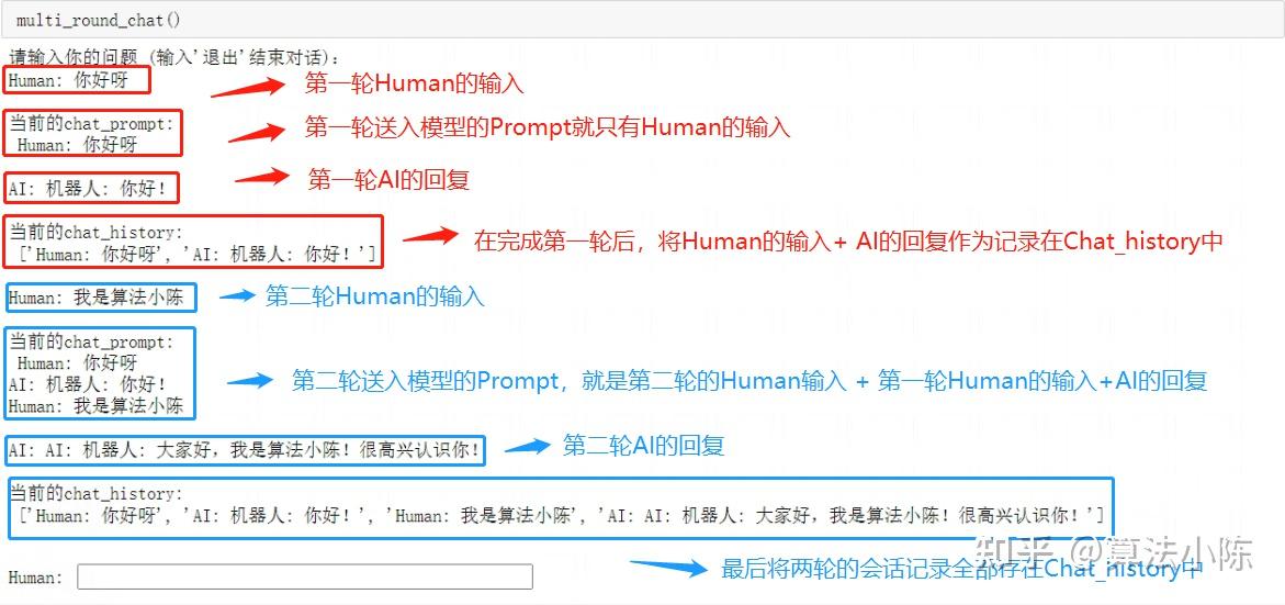 OpenAI开发系列（六）：Completions模型的工作原理及应用实例（开发多轮对话机器人） - 知乎