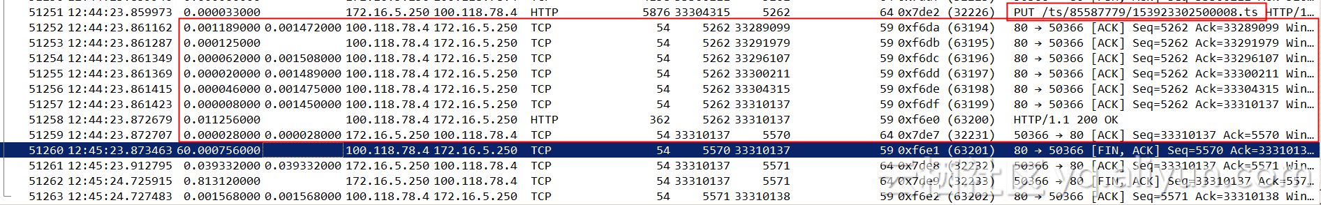 OSS 排查方案之上传 OSS 延迟超时 - 知乎