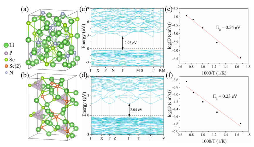 EEM |四川大学赵焱团队：锂金属电池硒基固态电解质中的锂离子输运机制 - 知乎