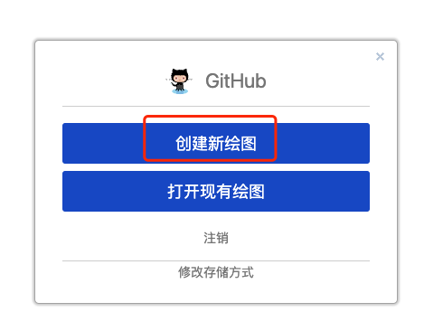 超级好用绘图工具（Draw.io+Github) - 知乎