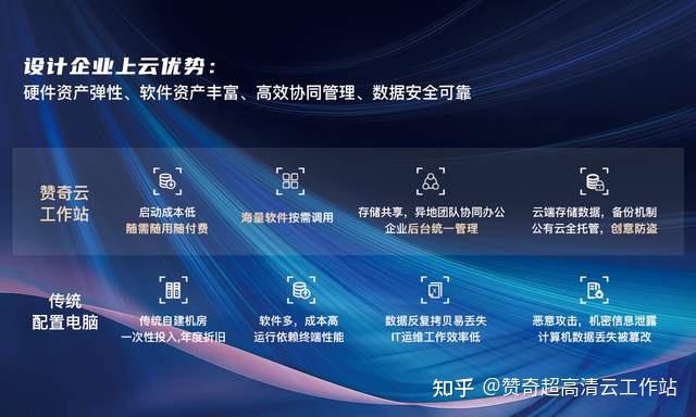 UE5电脑配置推荐，虚幻5不同场景下的配置要求 - 知乎