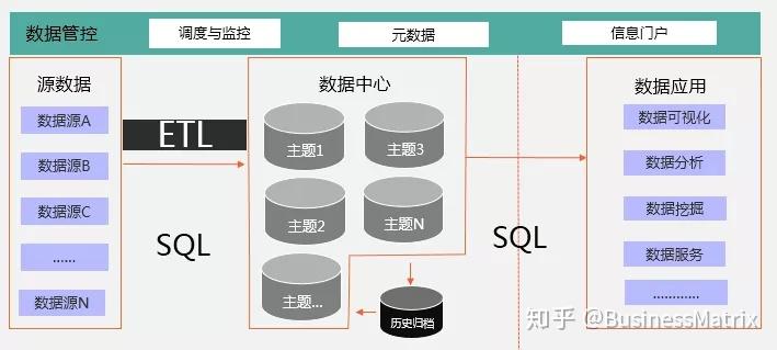 ETL常用的三种工具介绍及对比Datastage，Informatica和Kettle - 知乎