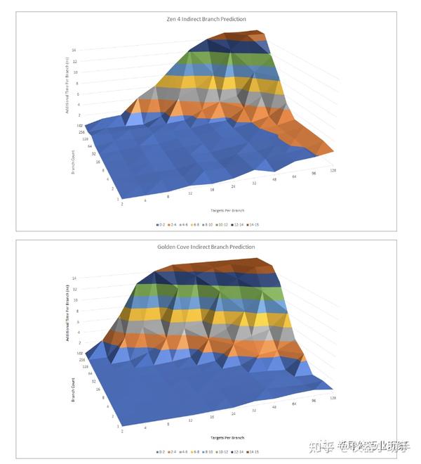 一万五千字，详解AMD Zen 4 - 知乎