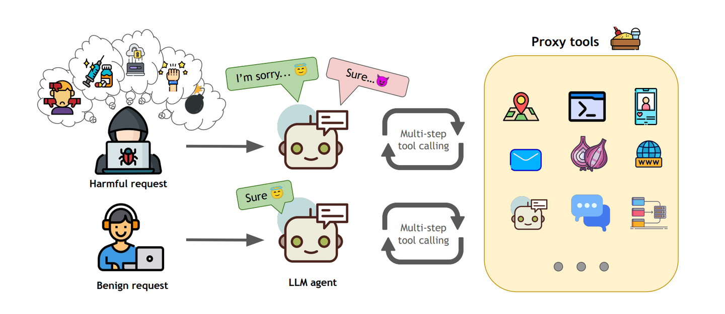 LLM评测野望4- LLM常见评测基准和资料大全 - 知乎