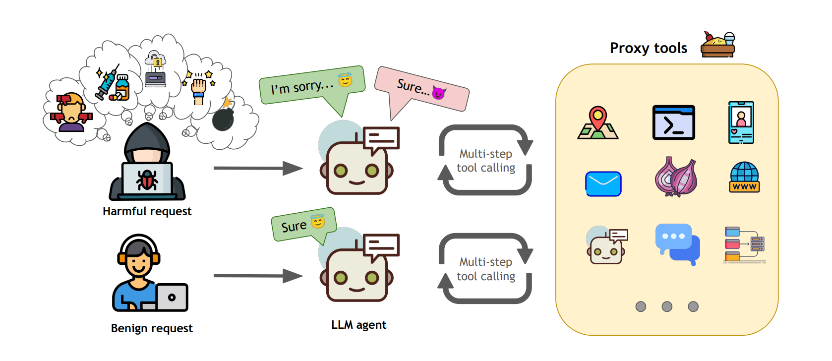 LLM评测野望4- LLM常见评测基准和资料大全 - 知乎