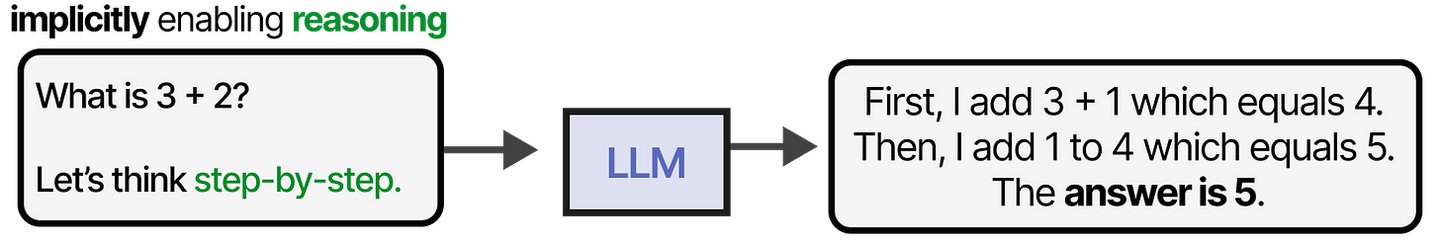 60张图深度剖析LLM Agents，逼近通用人工智能 - 知乎