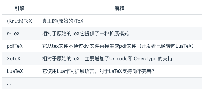 TeX 家族（TeX, XeTeX, LuaTeX,XeLaTeX …看完这篇就懂了） - 知乎