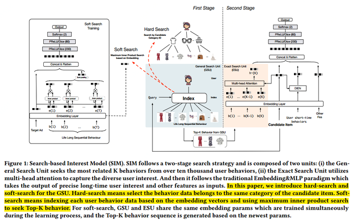 广告推荐系统排序（四）[2020阿里SIM]Search-based Lifelong用户兴趣建模 - 知乎