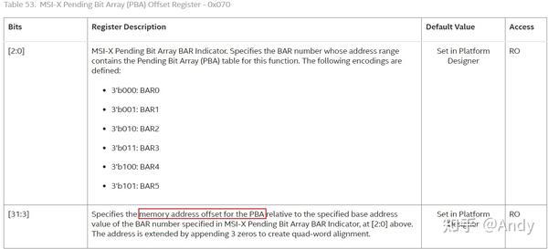 PCIe MSI-X 中断编程 - 知乎