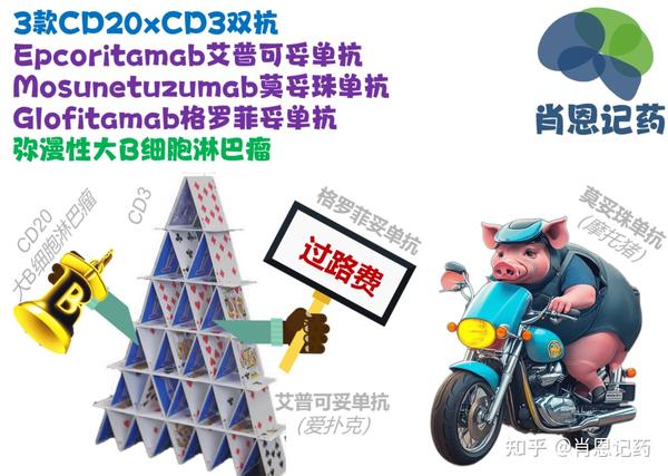 记住所有FDA生物药 | 靶向CD20 x CD3双抗 | Epcoritamab | 弥漫性大B细胞淋巴瘤(DLBCL) - 知乎