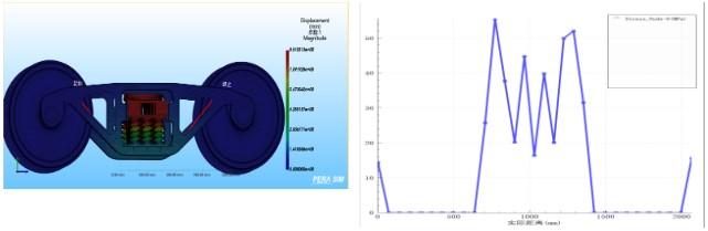 自主CAE | 基于PERA SIM的机车转向架静力学强度仿真 - 知乎
