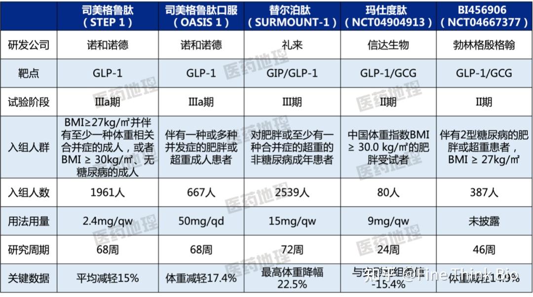关键真实数据，一文读懂GLP-1/GLP-1R市场趋势 - 知乎
