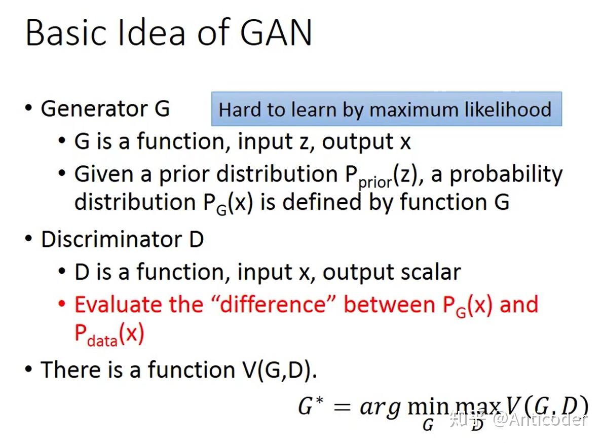 GAN原理"潜"析（1） - 知乎