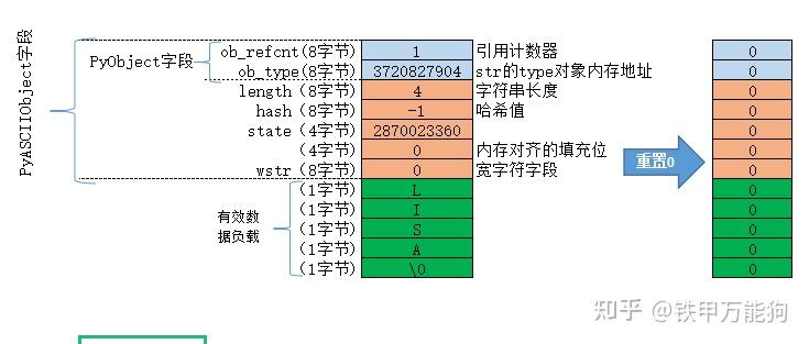 第39篇:Cython的Python执行模式的原理 - 知乎