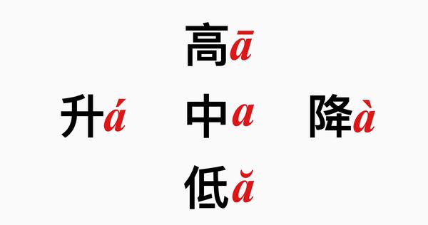用汉语拼音表达方言(1)声调 - 知乎