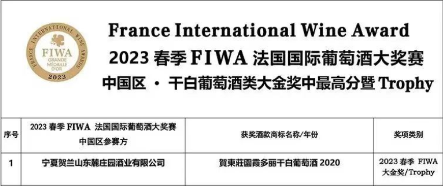 石嘴山市：贺东庄园荣获2023春季FIWA法国国际葡萄酒大奖赛多个奖项 - 知乎