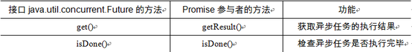 Java多线程编程模式实战指南：promise模式 知乎 5718