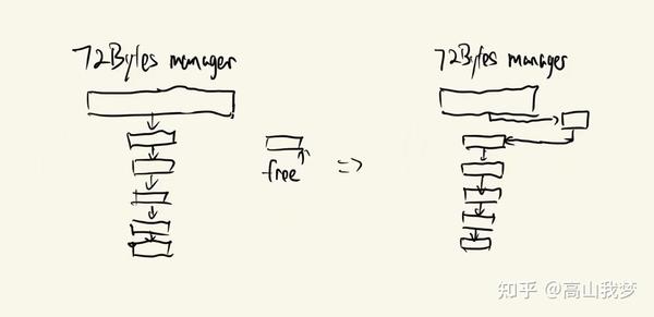 Allocator 原理篇 - 知乎