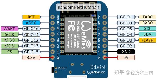 如何在 ESP8266 上选用合适的引脚 - 知乎