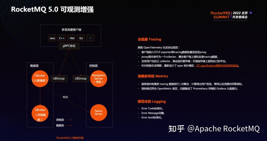 Prometheus 监测 RocketMQ 最佳实践 - 知乎