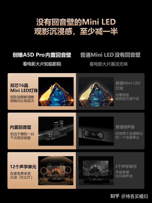 创维新品A5D Pro：观影与游戏的极致体验 - 知乎