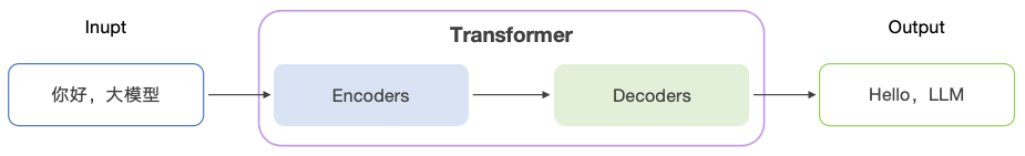【基础】大模型的底层架构：Transformer 初识 - 知乎