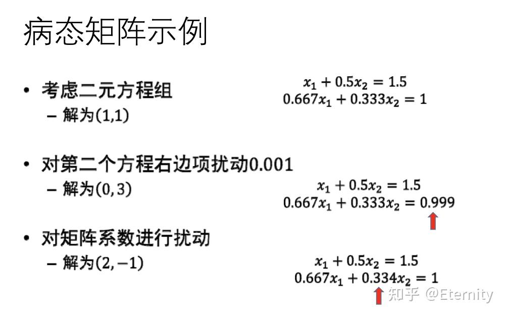 GAMES102-02 数据拟合2 - 知乎
