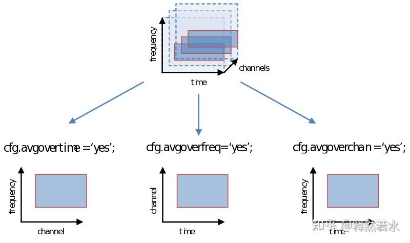 【Fieldtrip】学习笔记——Walkthrough - 知乎