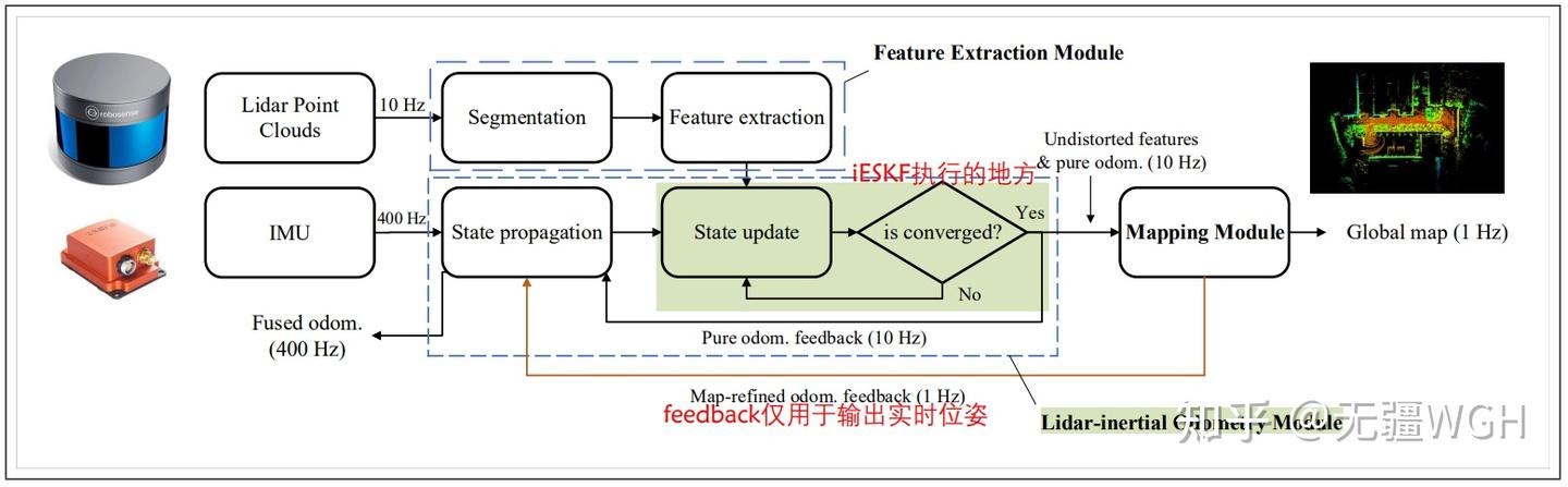 紧耦合LIO综述 | 6篇顶会论文看透紧耦合LIO玩儿法 - 知乎