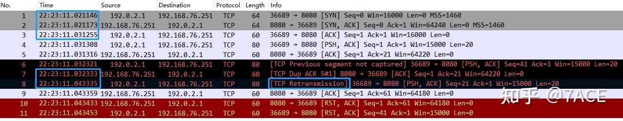 TCP Analysis Flags 之 TCP Out-Of-Order - 知乎