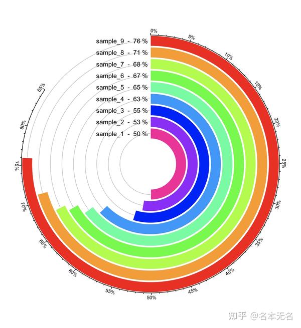 R 数据可视化 —— circlize 复杂图形与图例 - 知乎