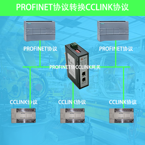从Profinet到CCLink：工业通信协议的转换实践 - 知乎
