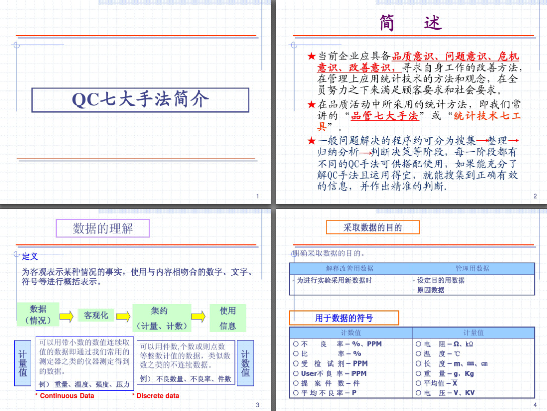 文件包：QC7大手法-12个文件.zip - 知乎