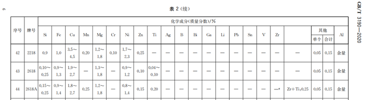 2618-T61铝合金 - 知乎