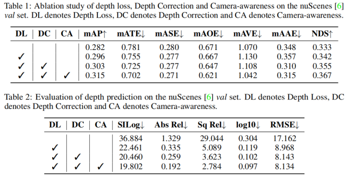 BEVDepth: Acquisition of Reliable Depth for Multi-view 3D Object Detection - 知乎