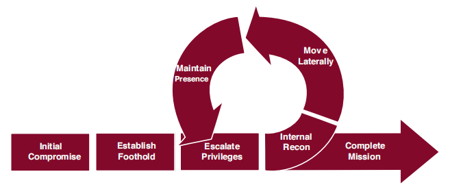 带你读论文丨S&P2019 HOLMES Real-time APT Detection - 知乎