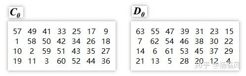 DES加密算法原理及使用Java不导包的实现 - 知乎