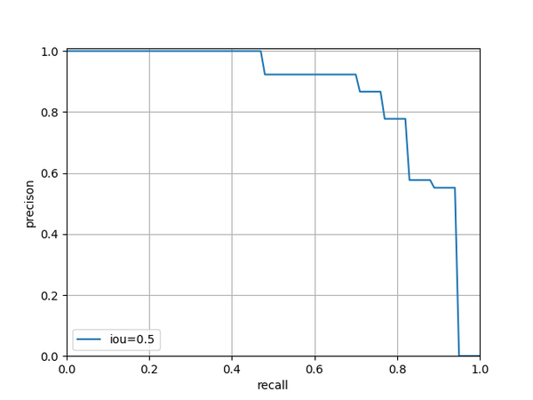 mmdetection 工具杂乱记录（持续更新中） - 知乎