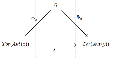 Non-abelian Cohomology II: Gerbes - 知乎