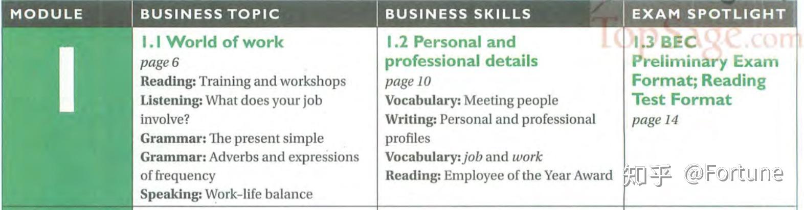 【BEC自学篇】Student's Book Preliminary 1 - 知乎